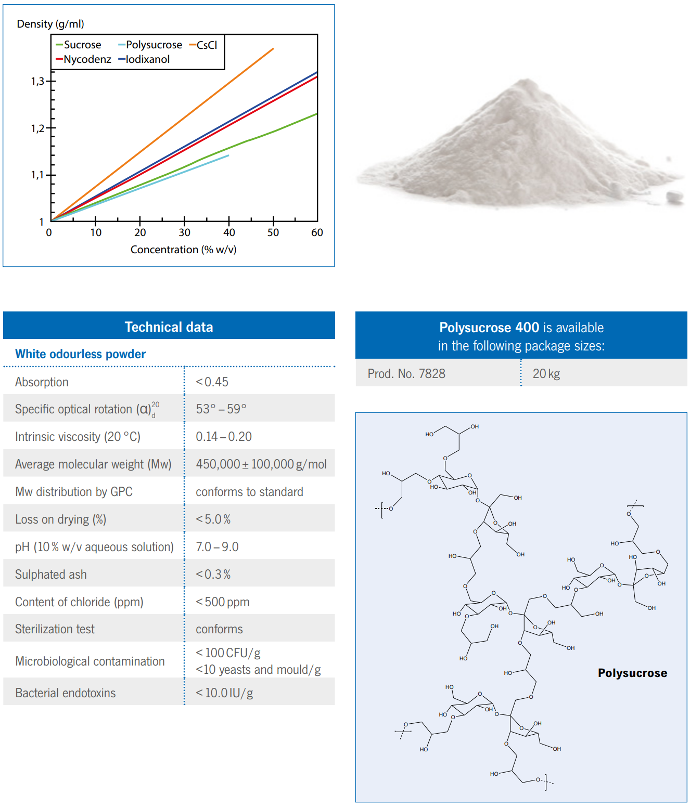 Axis Shield Density Gradient Medica